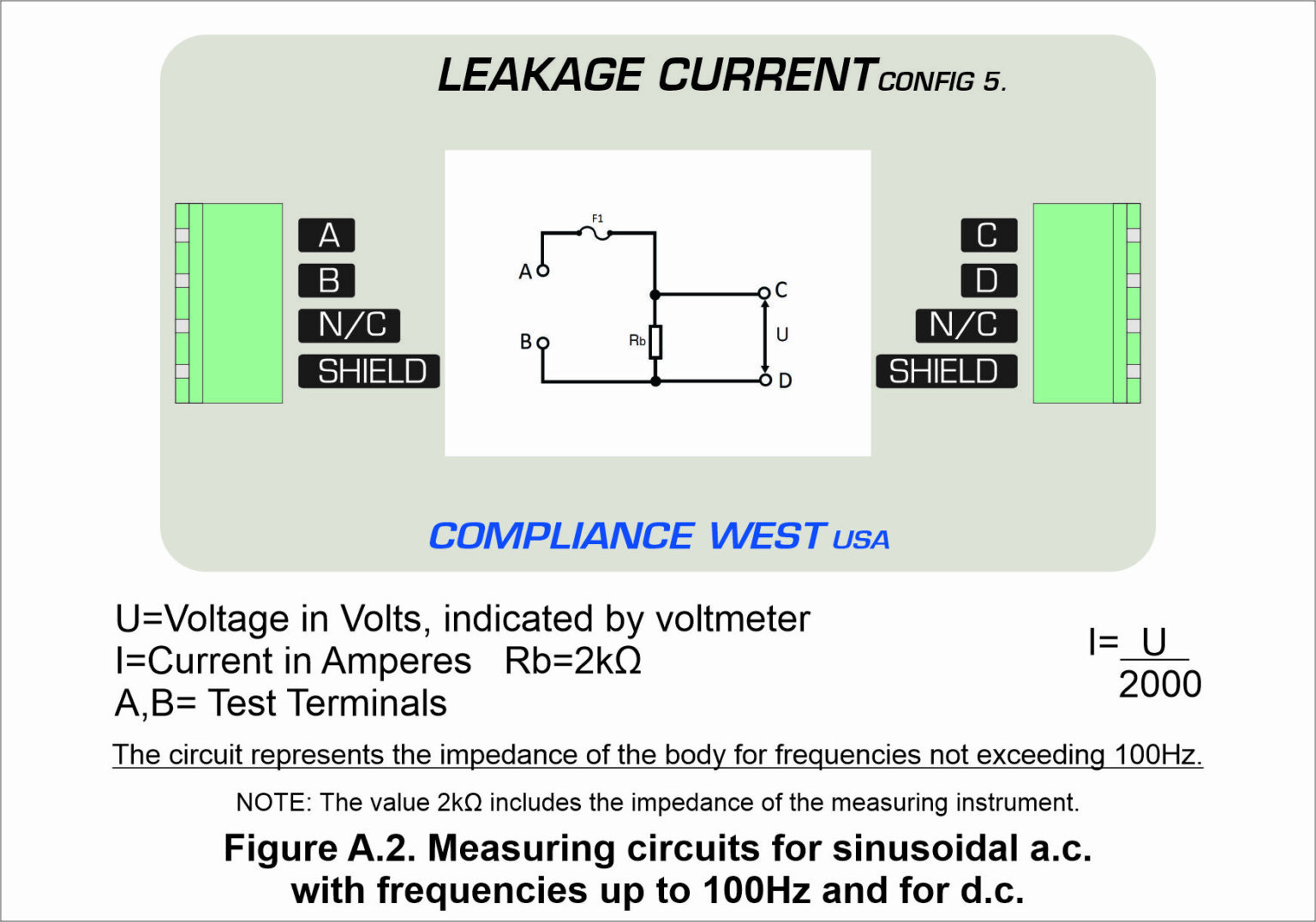Leakage Current Box - Compliance West